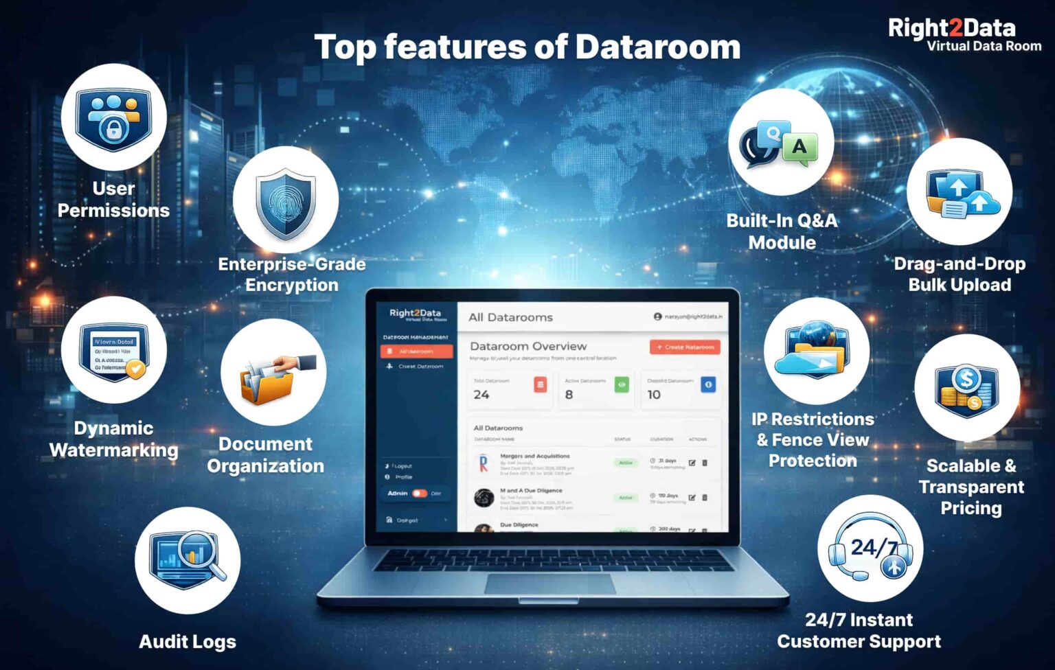 Virtual Data Room Features for Start-ups in 2026 | Right2Data VDR
